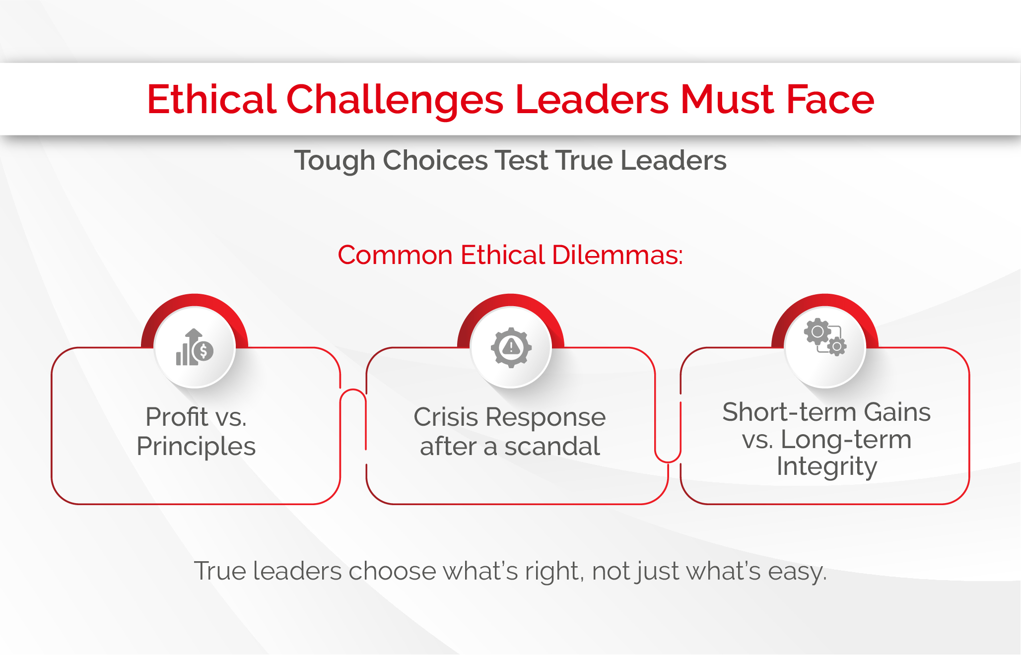Leading with Ethics: Overcoming Challenges and Driving Sustainable ...